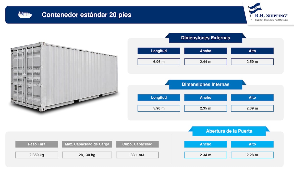 Cuáles son las dimensiones de un contenedor