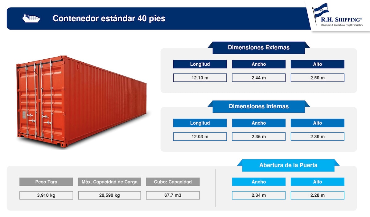 Cuáles son las dimensiones de un contenedor