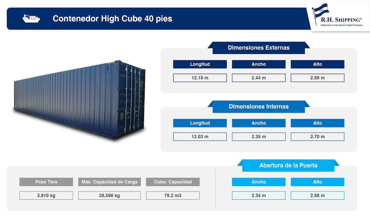 Cuáles son las dimensiones de un contenedor